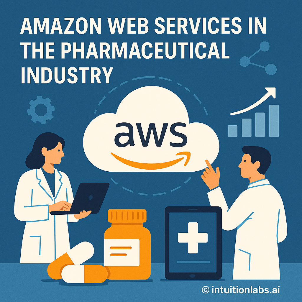 AWS in the Pharmaceutical Industry: Powering Drug Discovery, Development, and Beyond | IntuitionLabs
