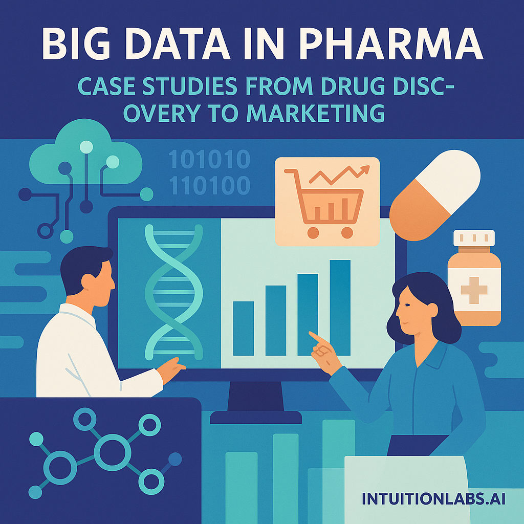 Big Data in Pharma: Case Studies from Drug Discovery to Marketing | IntuitionLabs