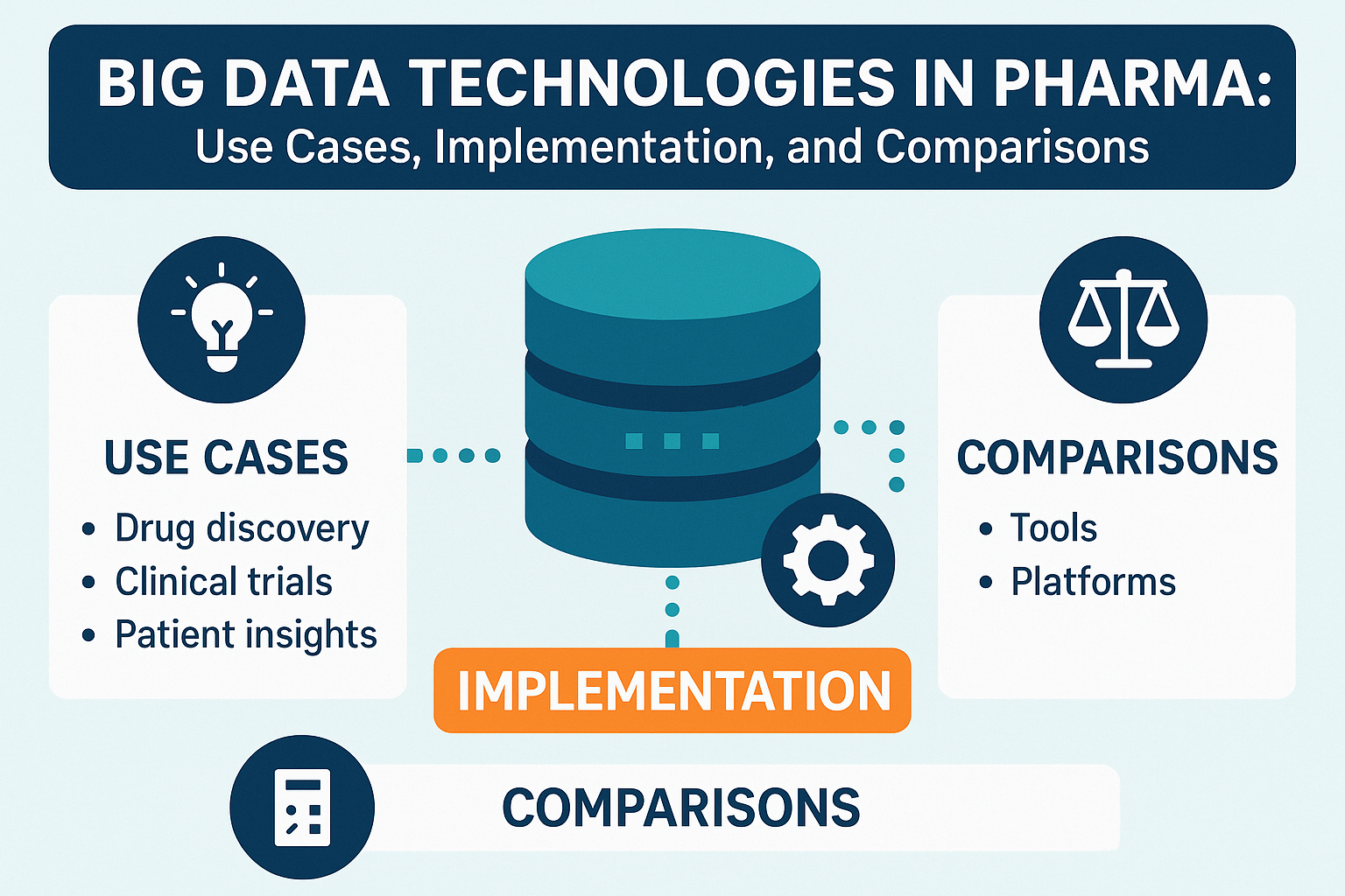 Big Data Technologies in Pharma: Use Cases, Implementation, and ...
