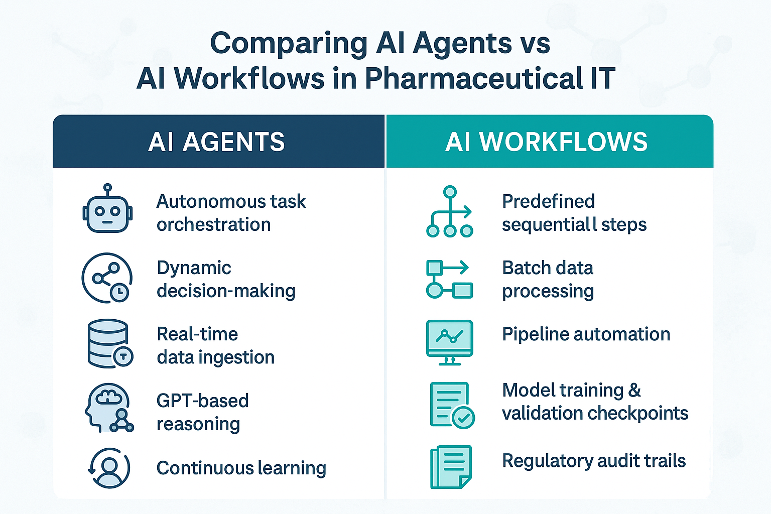 AI Agents vs Workflows in Pharma IT: Technical Comparison | IntuitionLabs