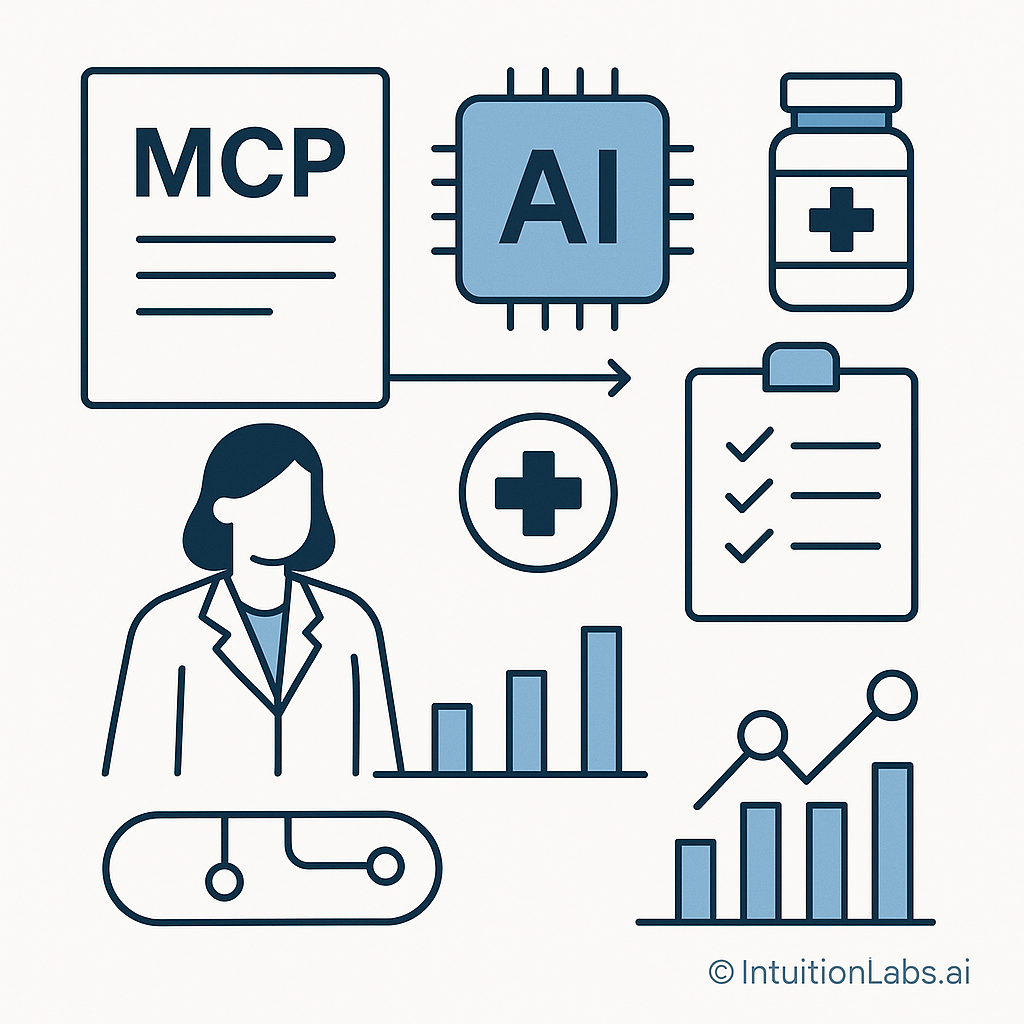 Model Context Protocol (MCP) in Pharma | IntuitionLabs