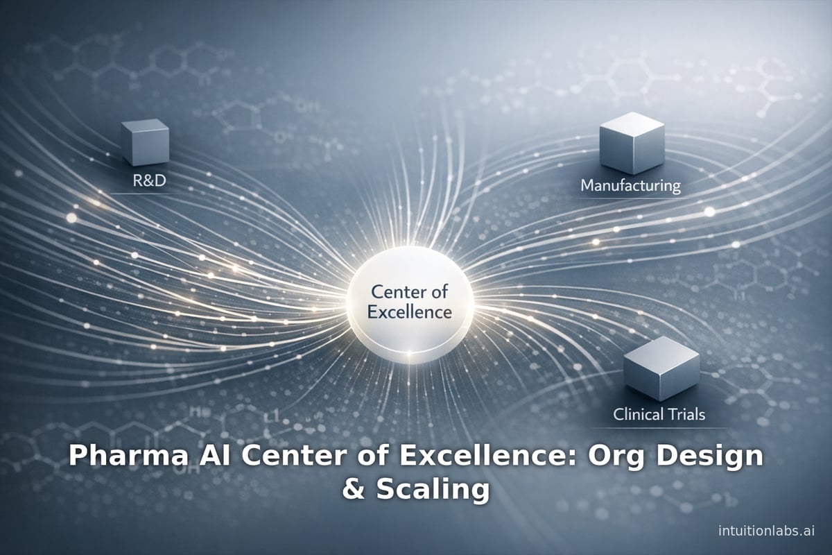 Pharma AI Center of Excellence: Org Design & Scaling | IntuitionLabs