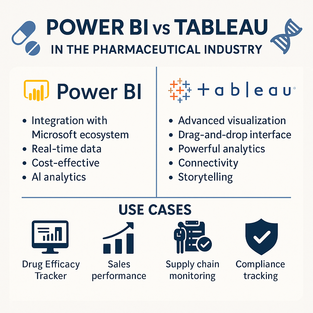 Power BI vs Tableau in Pharma: Full Comparison | IntuitionLabs