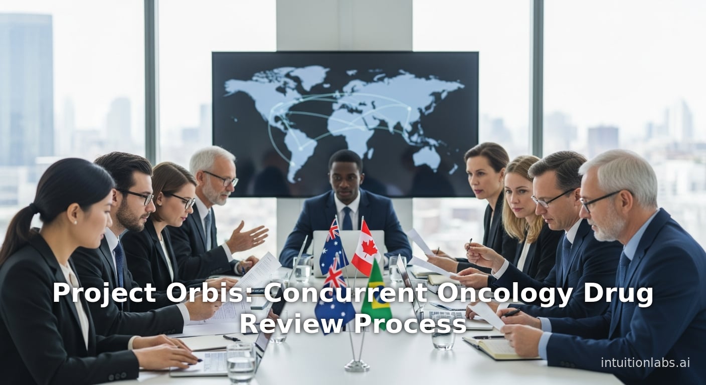 Project Orbis: Concurrent Oncology Drug Review Process | IntuitionLabs