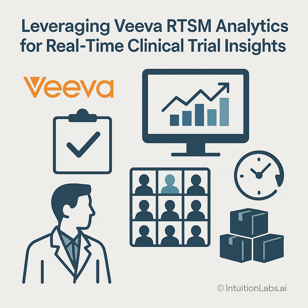 Leveraging Veeva RTSM Analytics for Real-Time Clinical Trial Insights | IntuitionLabs