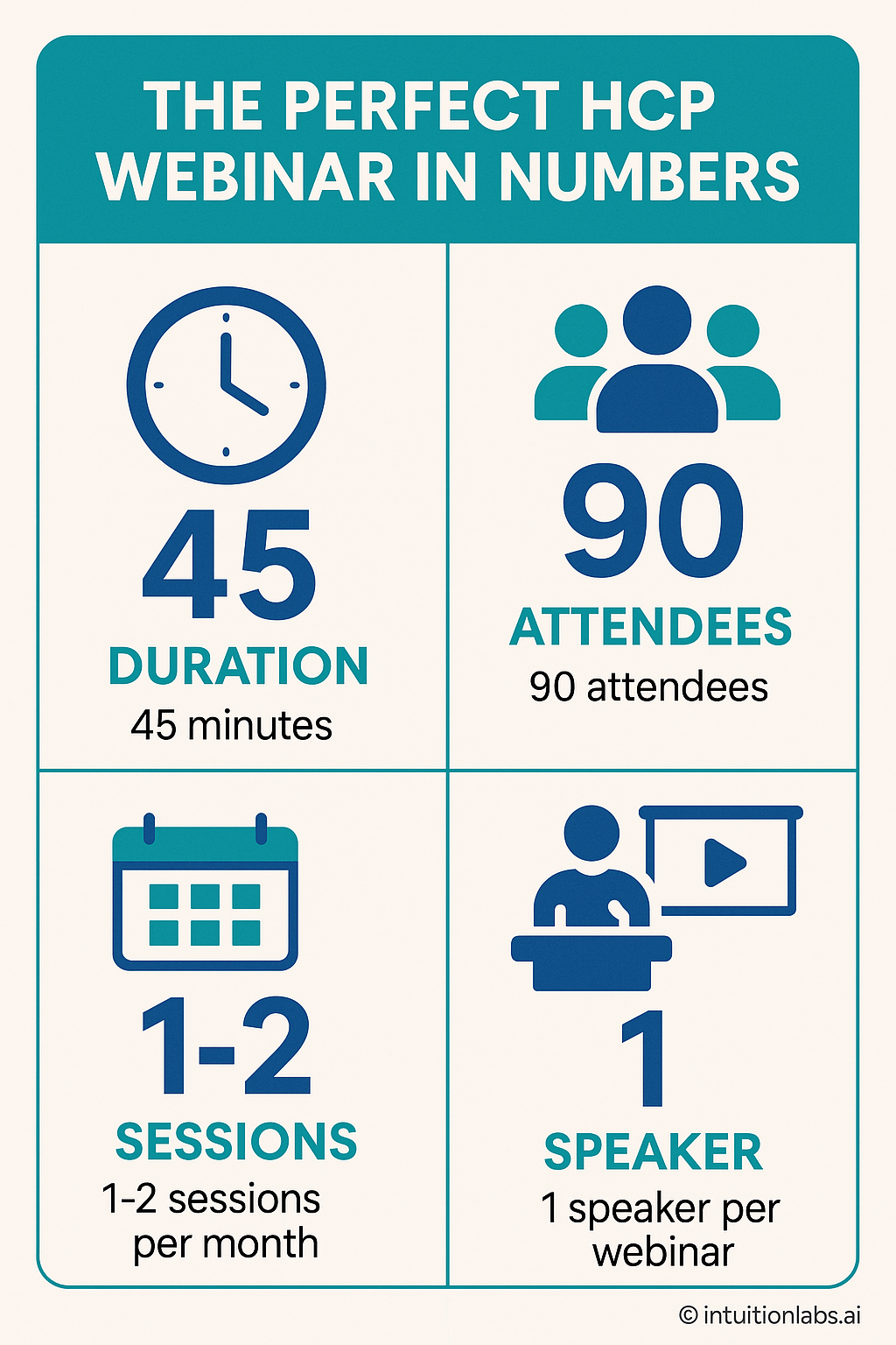 The Perfect HCP Webinar in Numbers: Key Metrics | Educational Posters ...