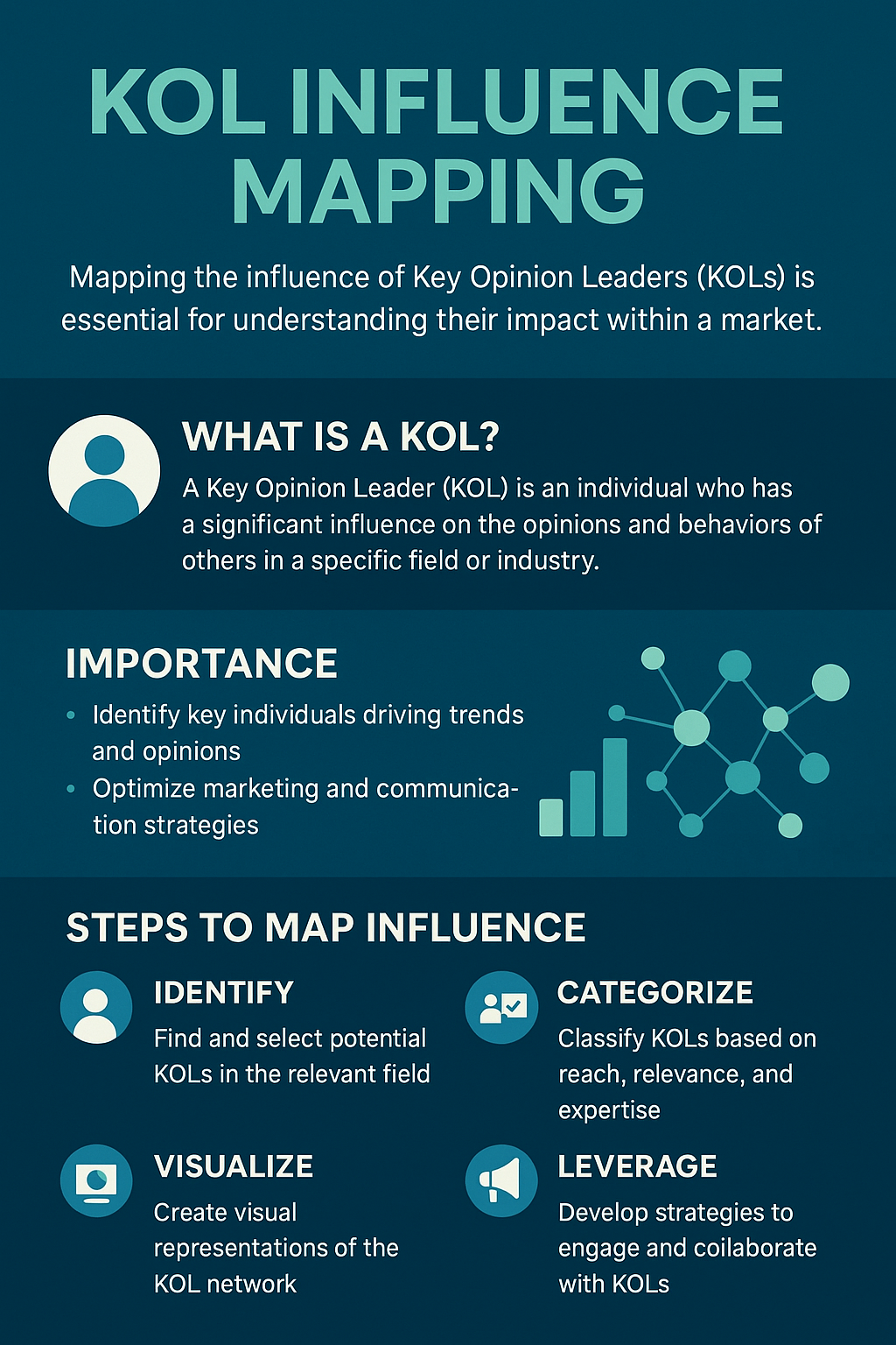 KOL Influence Mapping: Understanding and Leveraging Key Opinion Leaders ...
