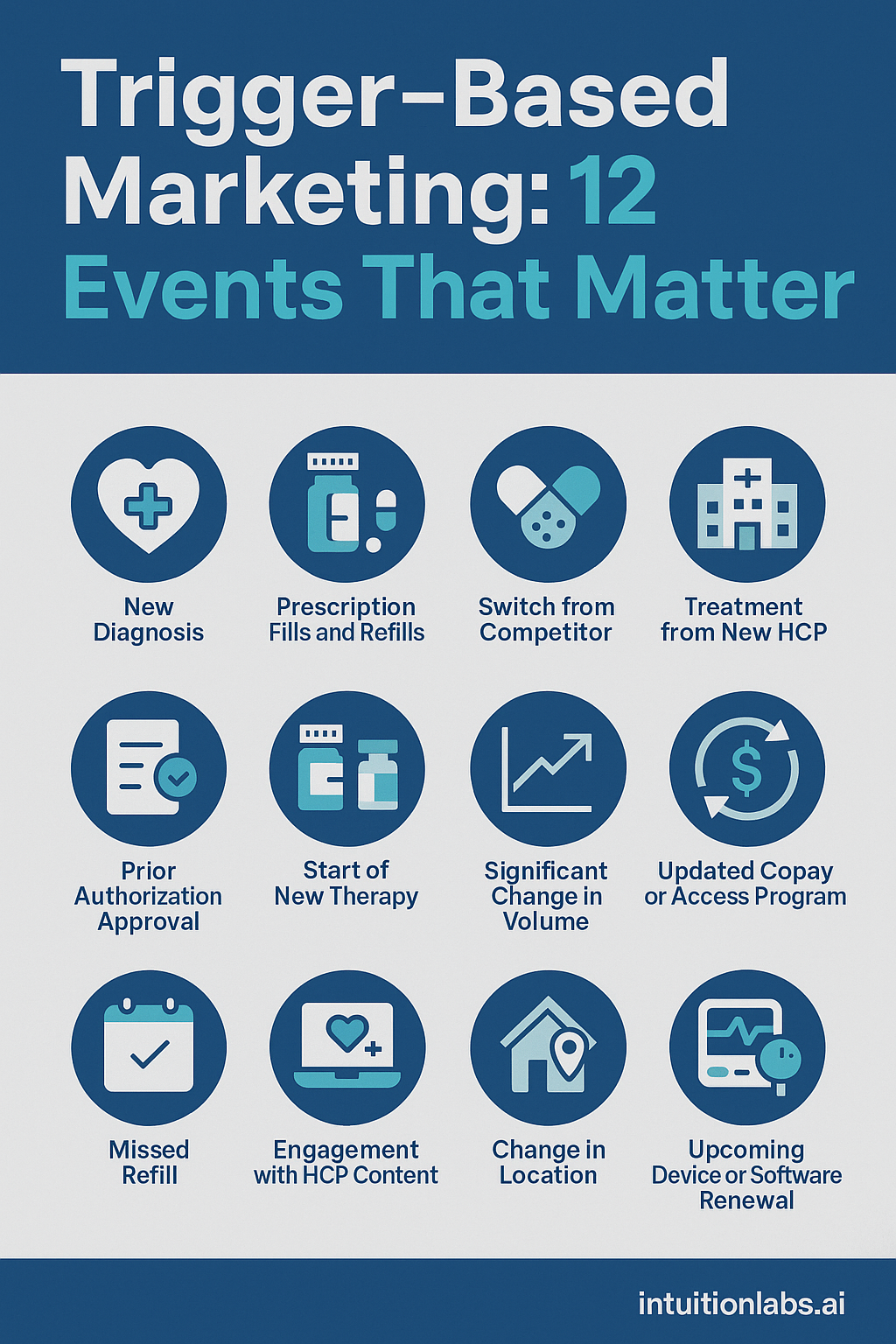 Trigger-Based Marketing: Twelve Events That Matter for Healthcare ...