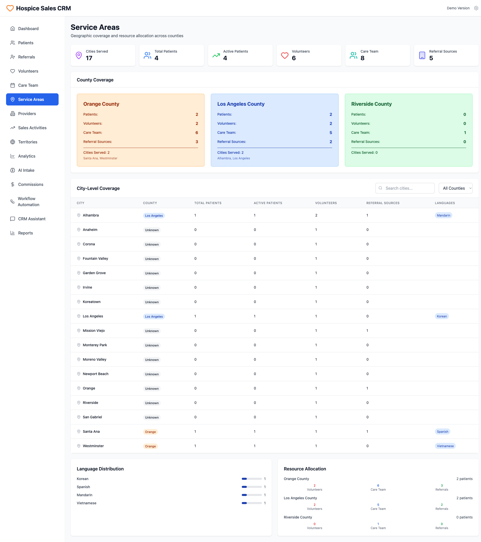 Service Areas Geographic Coverage and Resource Allocation Across ...