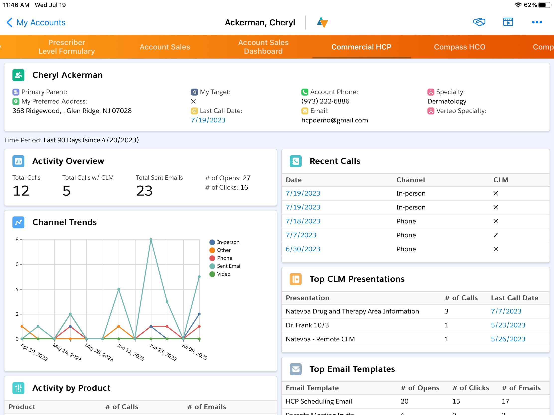 Account Sales Dashboard for Cheryl Ackerman: Activity Overview | Veeva ...
