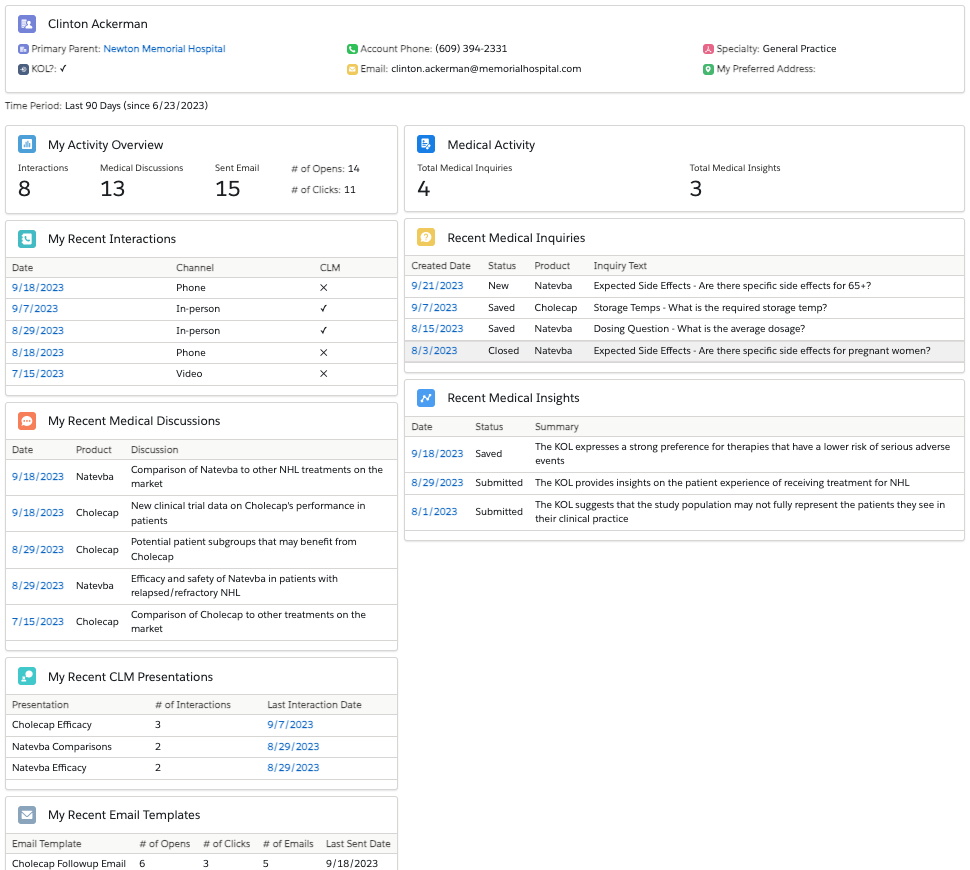 Healthcare Professional Engagement Dashboard for Clinton Ackerman ...