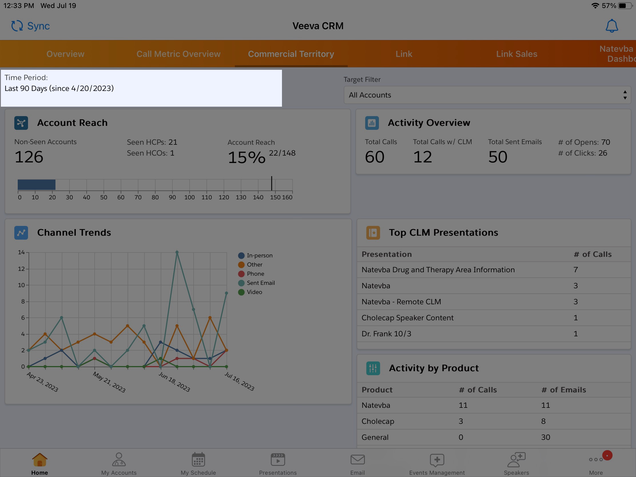 Veeva CRM Natevba Dashboard with Account and Activity Metrics | Veeva ...