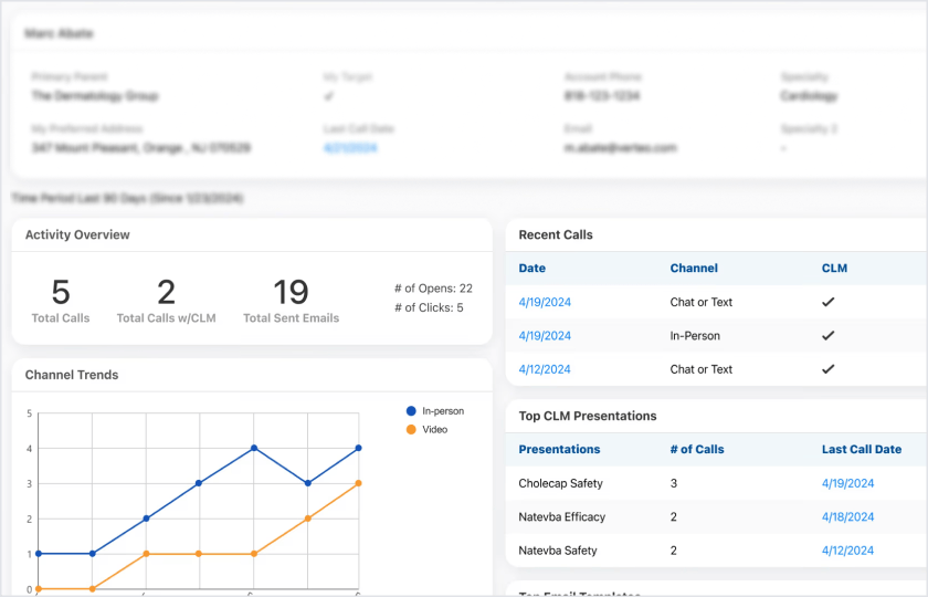 Contact Activity Overview and Performance Metrics Dashboard | Veeva MyInsights Screenshots ...