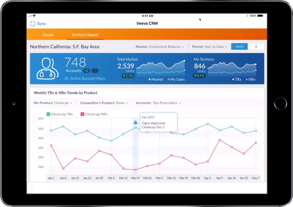 Veeva CRM Territory Report for Northern California S.F. Bay Area ...