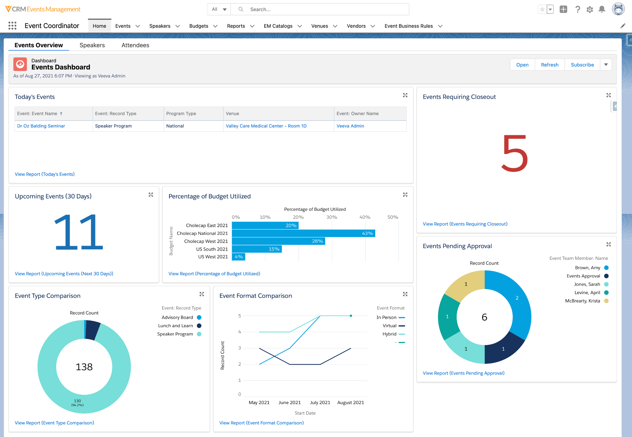 Events Management Dashboard Showing Key Event Metrics | Veeva Vault ...