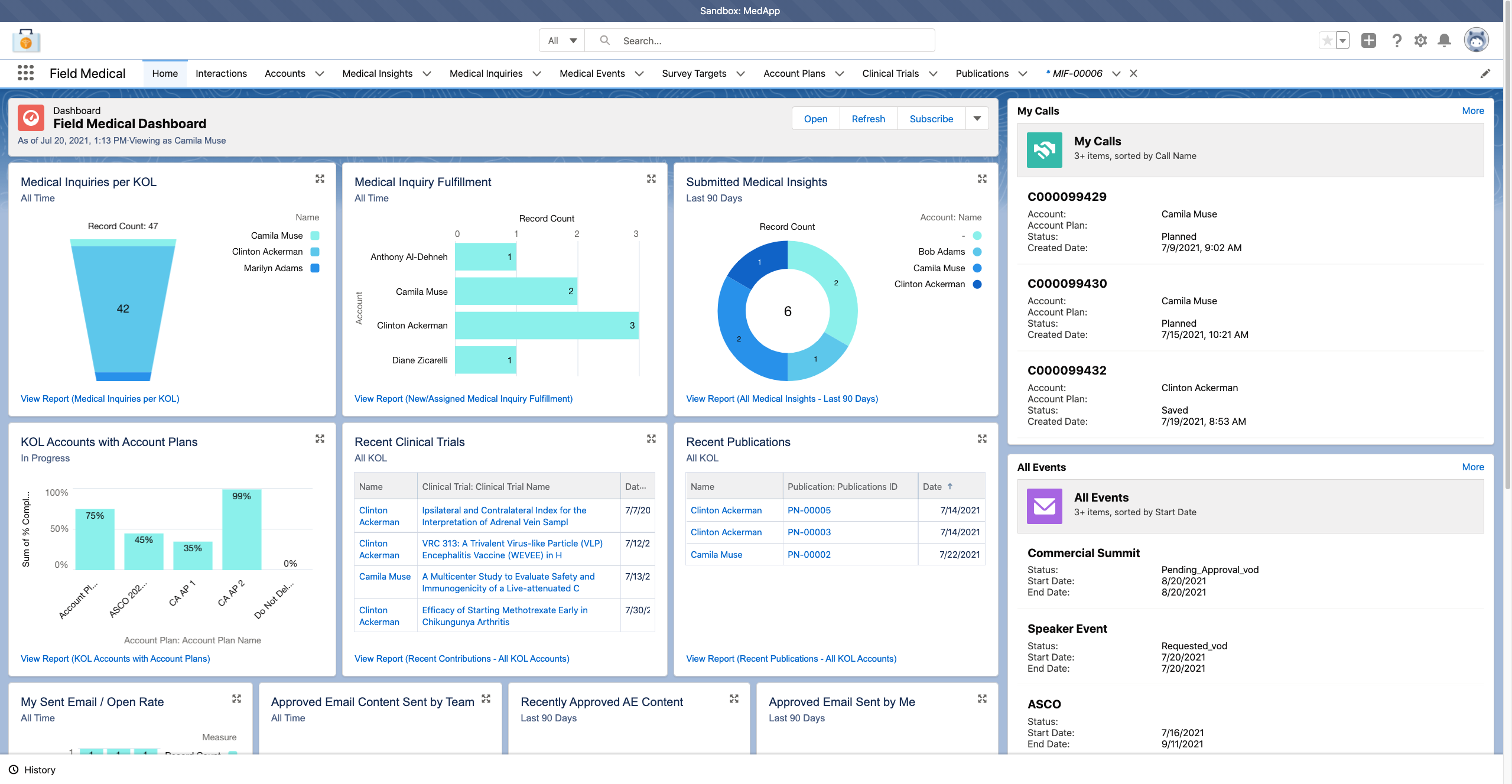 Field Medical Dashboard with Medical Insights and Call Information ...